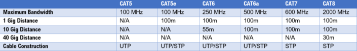 Types Of Internet Cables for Wi-Fi - Electrical Installations