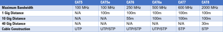 Types Of Internet Cables for Wi-Fi - Electrical Installations