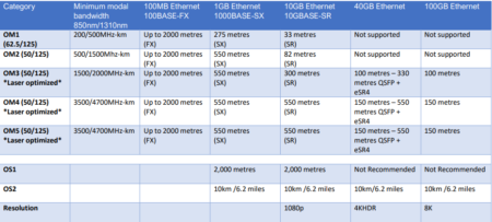 Fibre Optic Transmission Speed - Electrical Installations