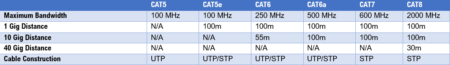 What cable does a VoIP phone use? | VoIP Phones